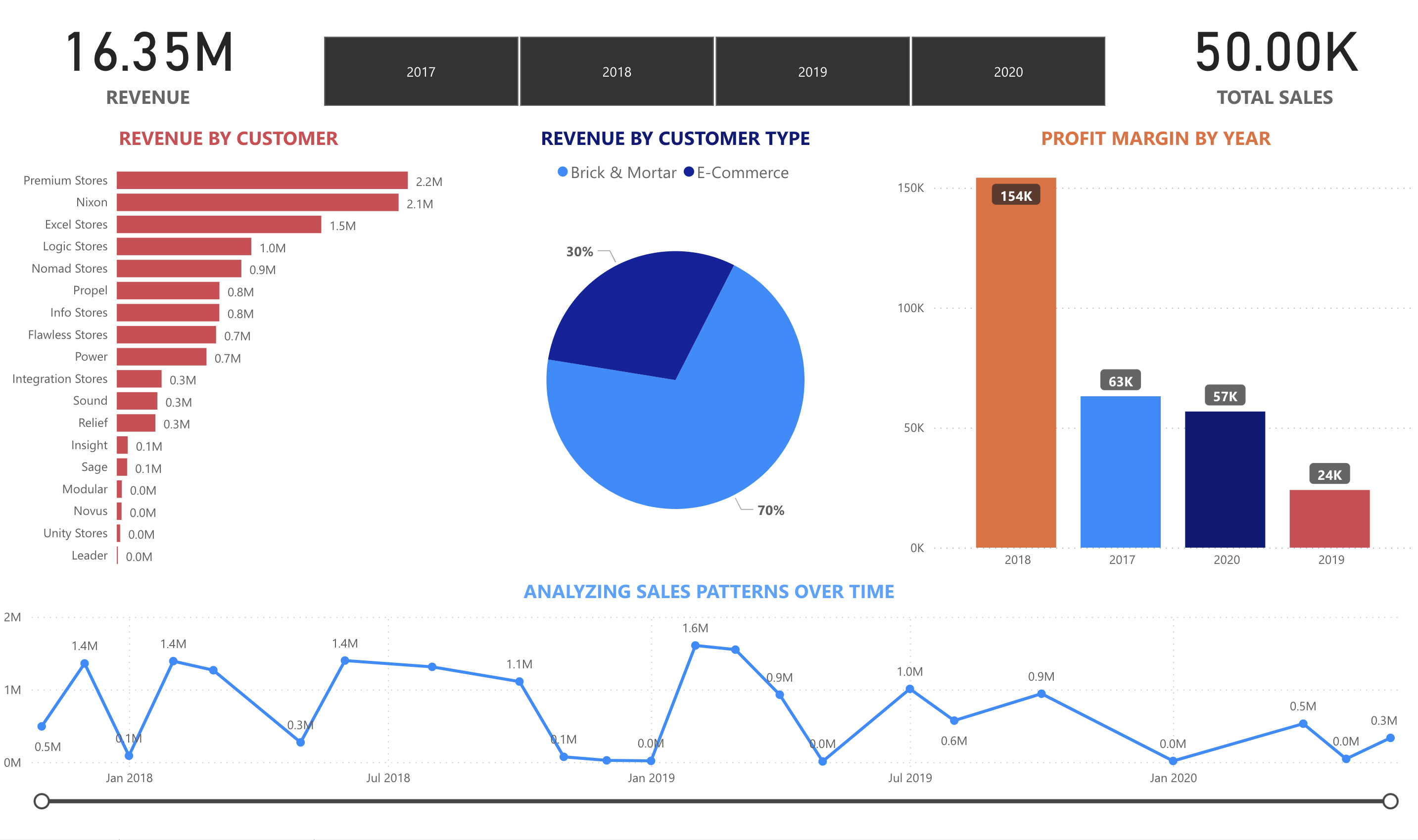 Abhishek Chandragiri Portfolio